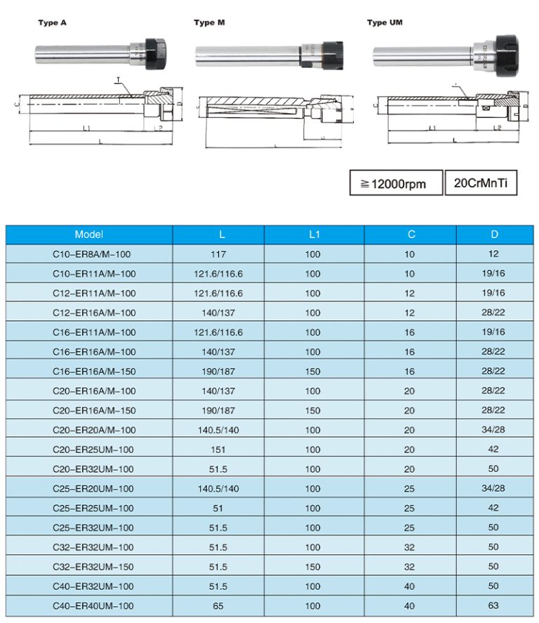 OLICNC Machine Tools Deep hole machining ER Collet Extension Bar ...
